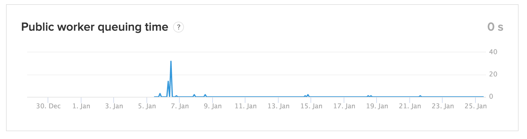Run - Spacelift Documentation